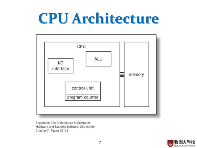 Basic Computer Architecture