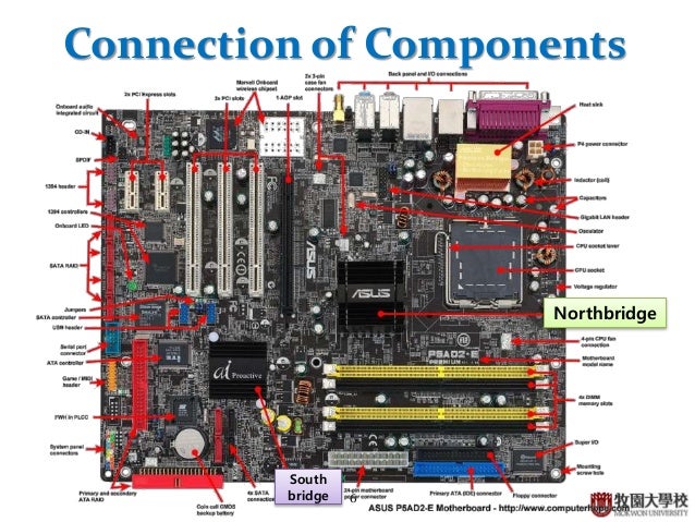 Basic Computer Architecture