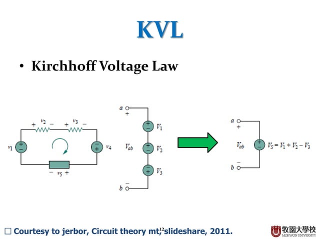 Basic Circuit Theory | PPTX