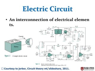 Basic Circuit Theory | PPTX