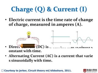 Basic Circuit Theory | PPTX