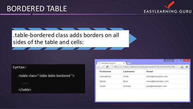 Making Tables in Bootstrap