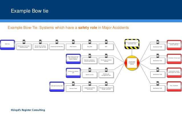 Strategic approach to managing Environmentally Critical Elements with…