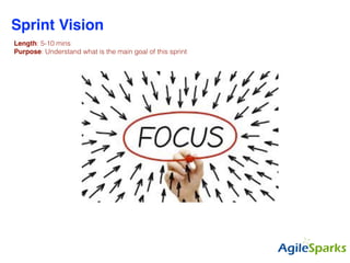 Scrum sprint planning meeting - a deep dive - Danny Kovatch (Danko ...