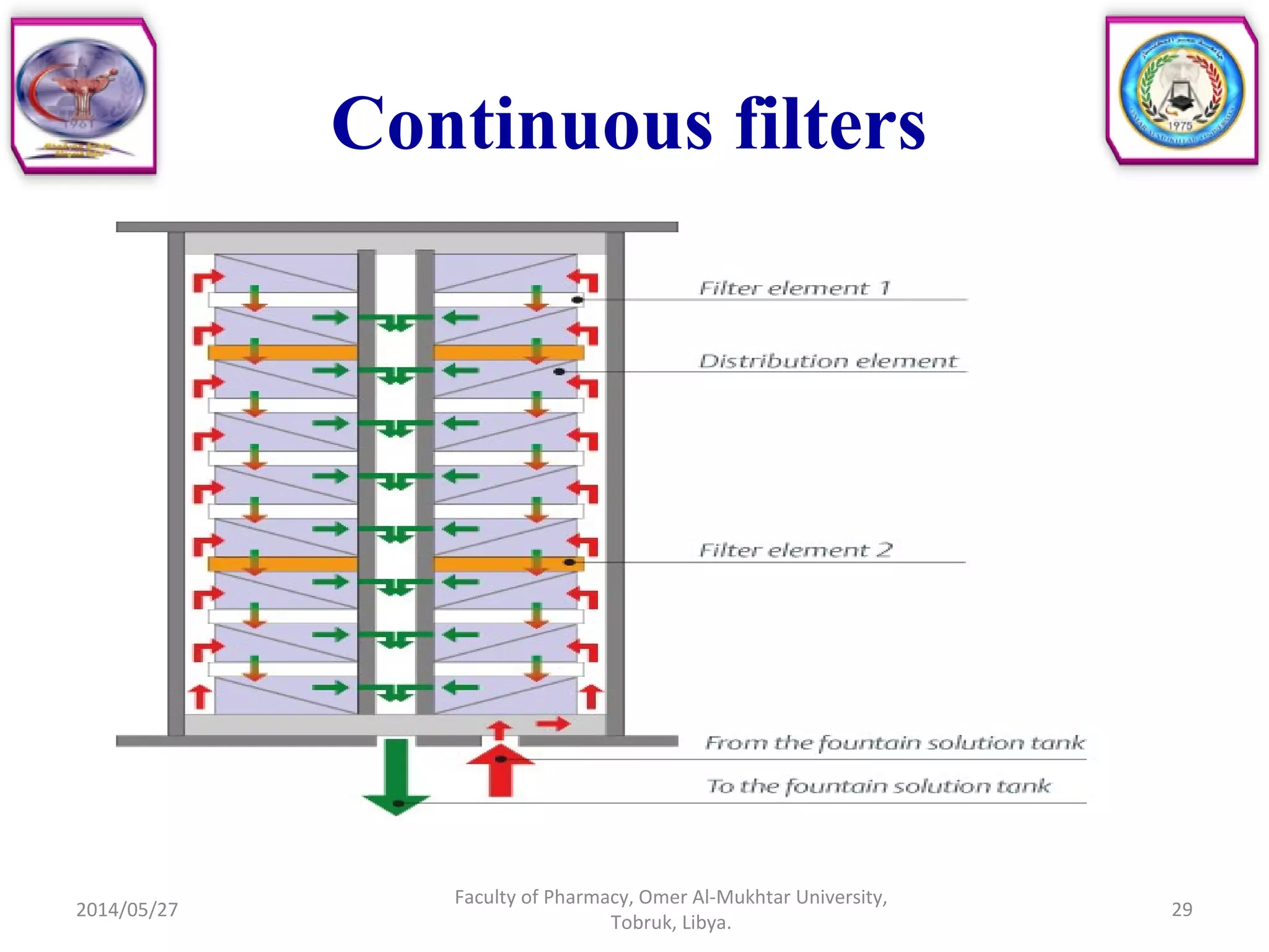 Filtration | PPT
