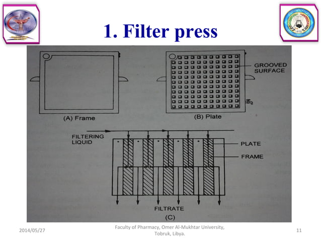 Filtration | PPT | Physics | Science