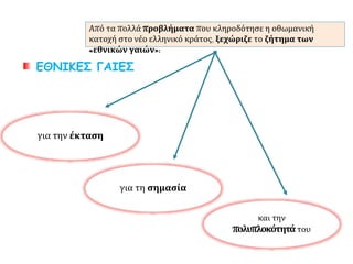 3. Η διανομή των εθνικών κτημάτων | PPSX