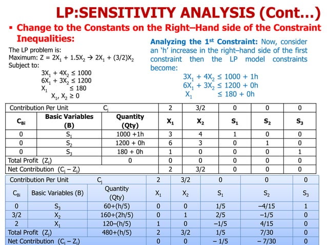 3 Linear Programming Senstivity Analysis Ppt