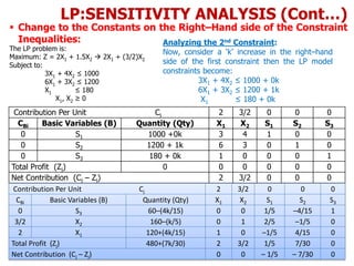 3. linear programming senstivity analysis | PDF
