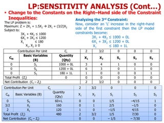 3. linear programming senstivity analysis | PDF