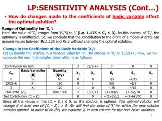 3. linear programming senstivity analysis | PDF