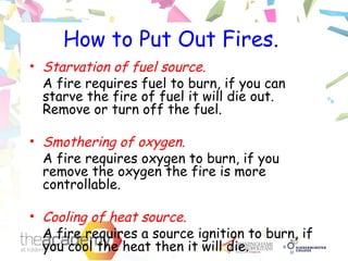 3.fire safety | PPT