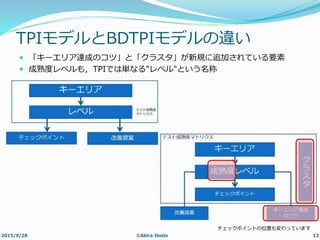 TPI NEXT ざっくり概要 | PPTX | Computing | Technology & Computing