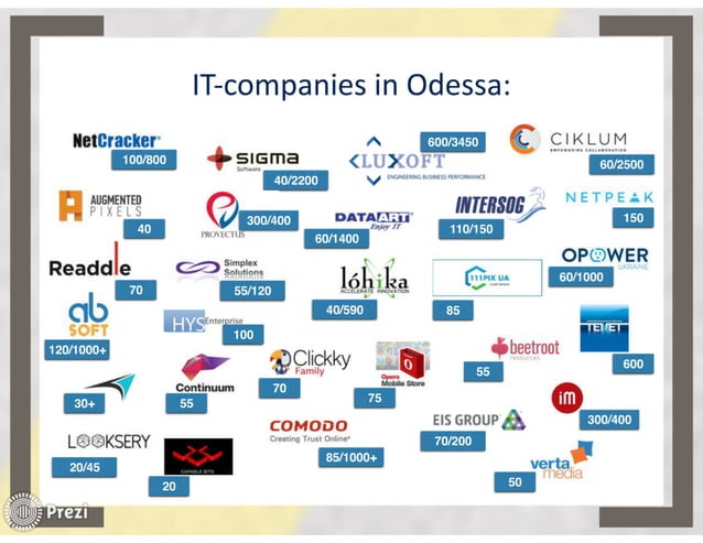 IT-Cluster Odessa | PDF