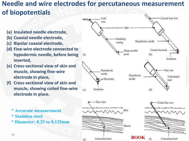 Application of different medical electrodes | PPT