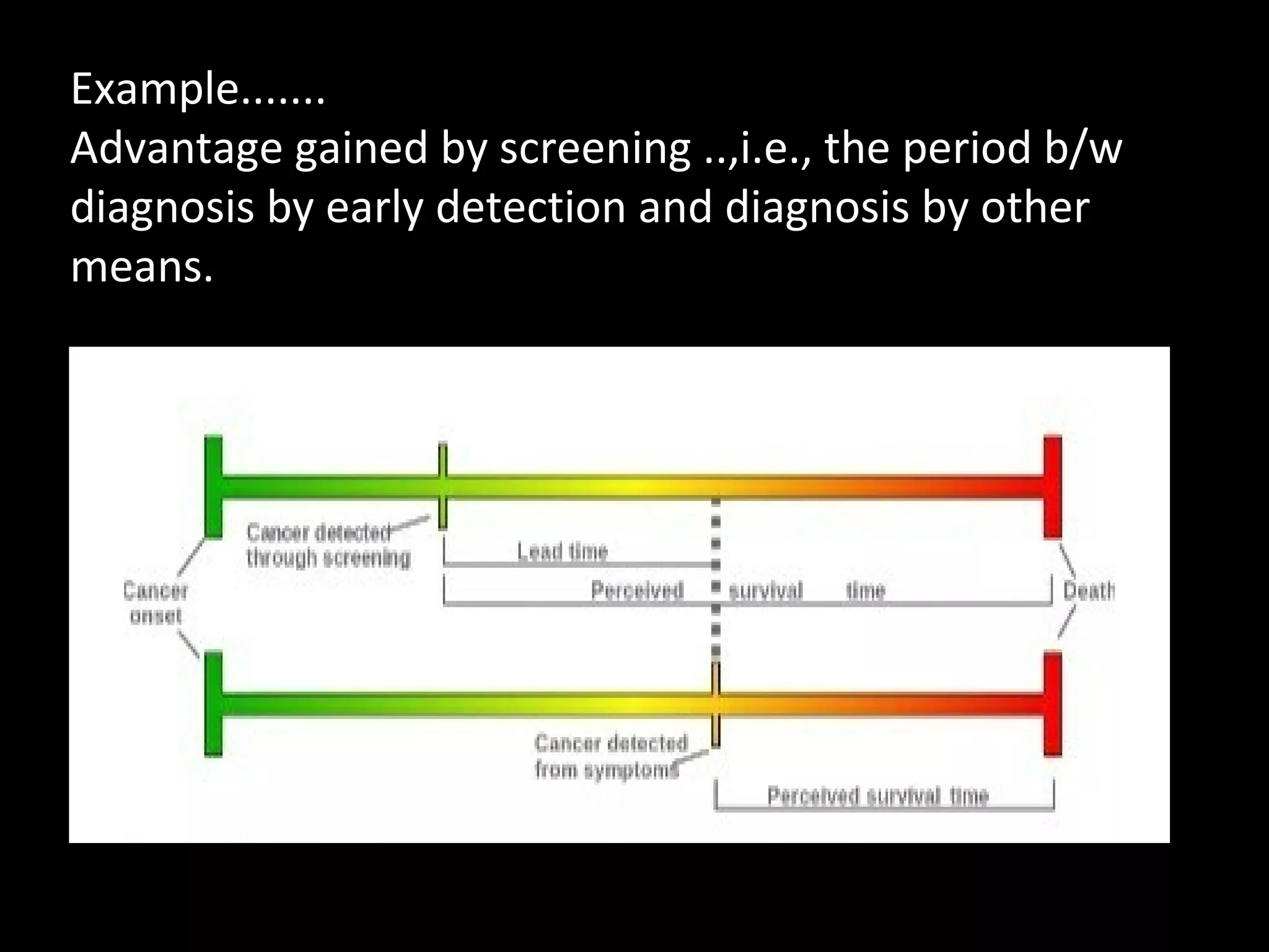 Screening vs Diagnostic Tests & Concept of lead Time | PPT