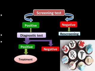 Screening vs Diagnostic Tests & Concept of lead Time | PPT