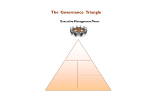3. Ross Garland - building governance capability - challenges facing ...