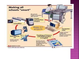 3.b.ed class-scope of ict | PPTX