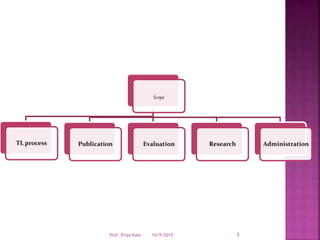 3.b.ed class-scope of ict | PPTX