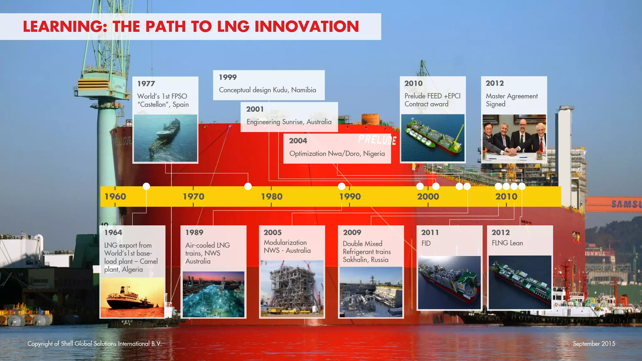 Michelle van der Duin (Shell) WiPM240915 | PDF
