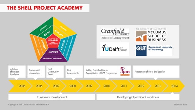 Michelle van der Duin (Shell) WiPM240915 | PPT