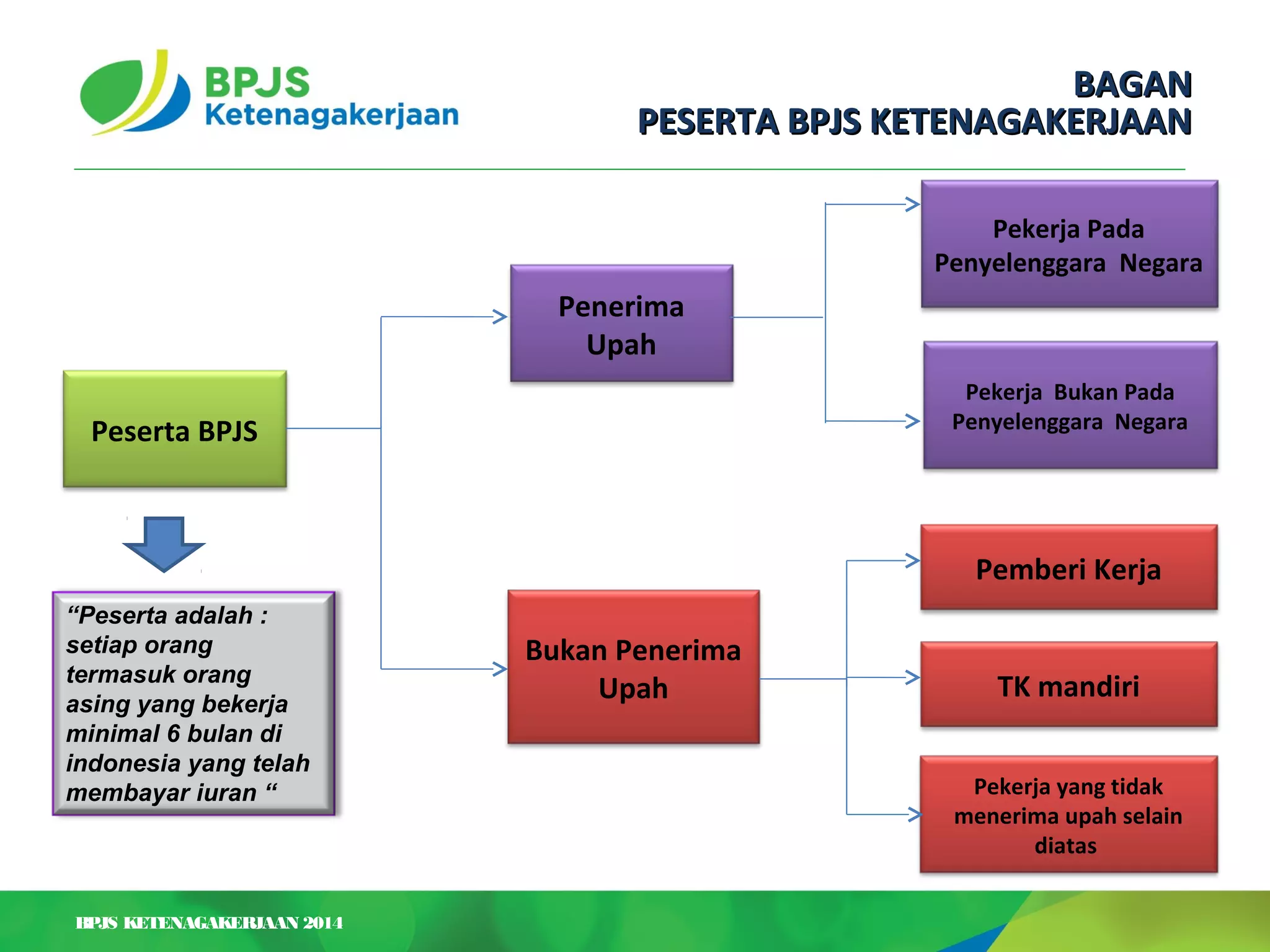 Materi bpjs ketenagakerjaan 23042014 | PPT