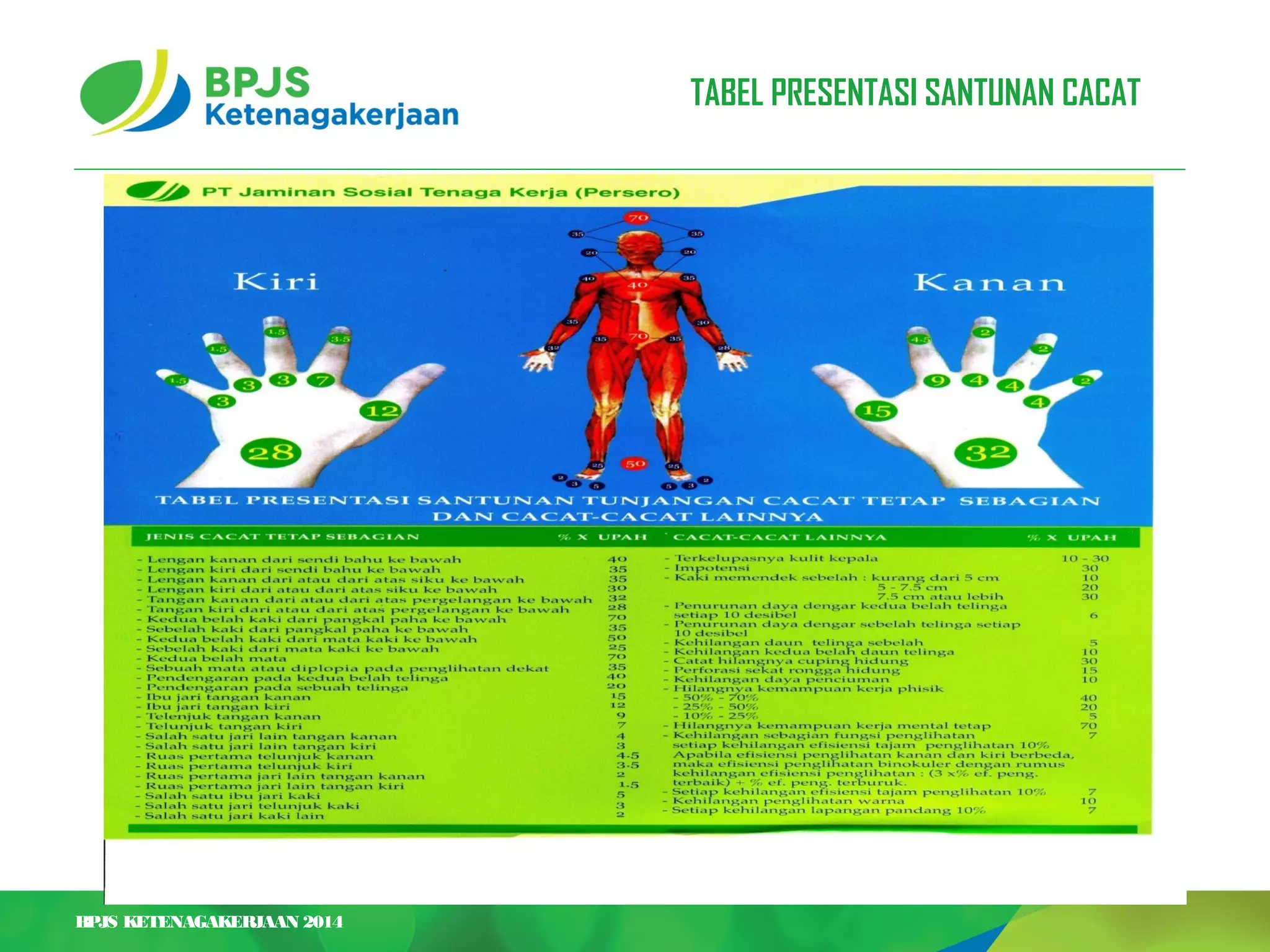 Materi bpjs ketenagakerjaan 23042014 | PPT