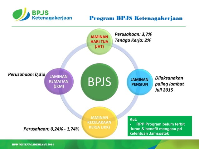 Materi bpjs ketenagakerjaan 23042014 | PPT