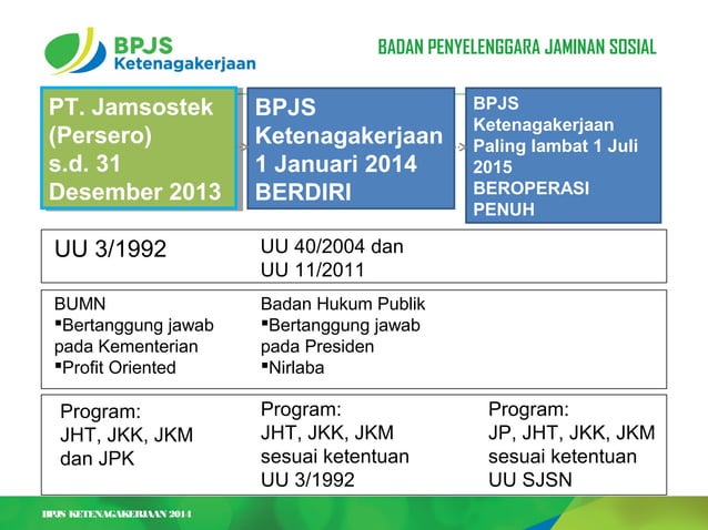 Materi bpjs ketenagakerjaan 23042014 | PPT