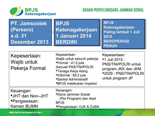 Materi bpjs ketenagakerjaan 23042014 | PPT