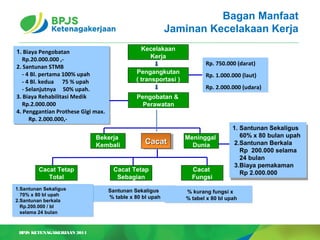 Materi bpjs ketenagakerjaan 23042014 | PPT