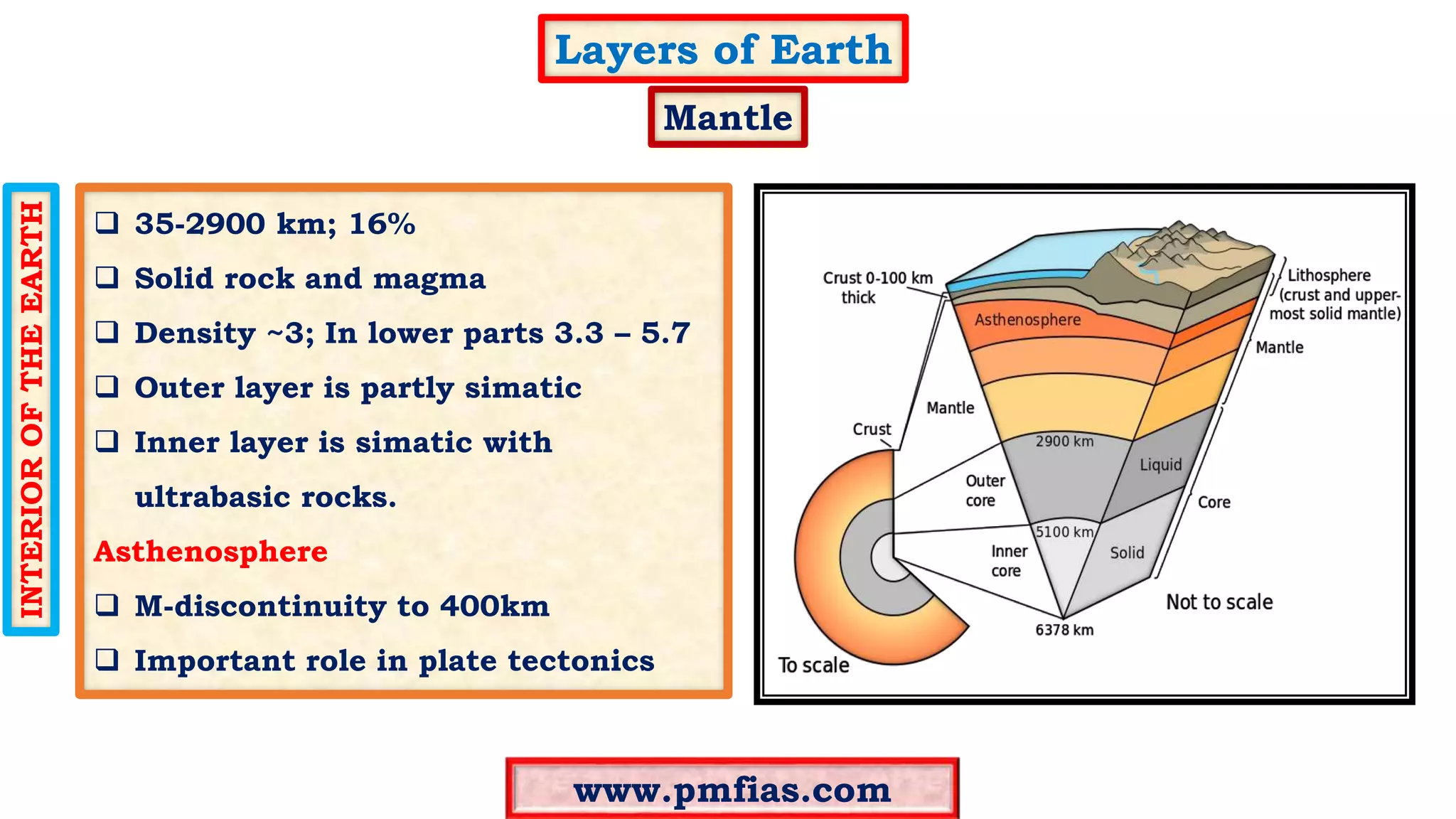 Earth's Interior UPSC IAS | PPTX