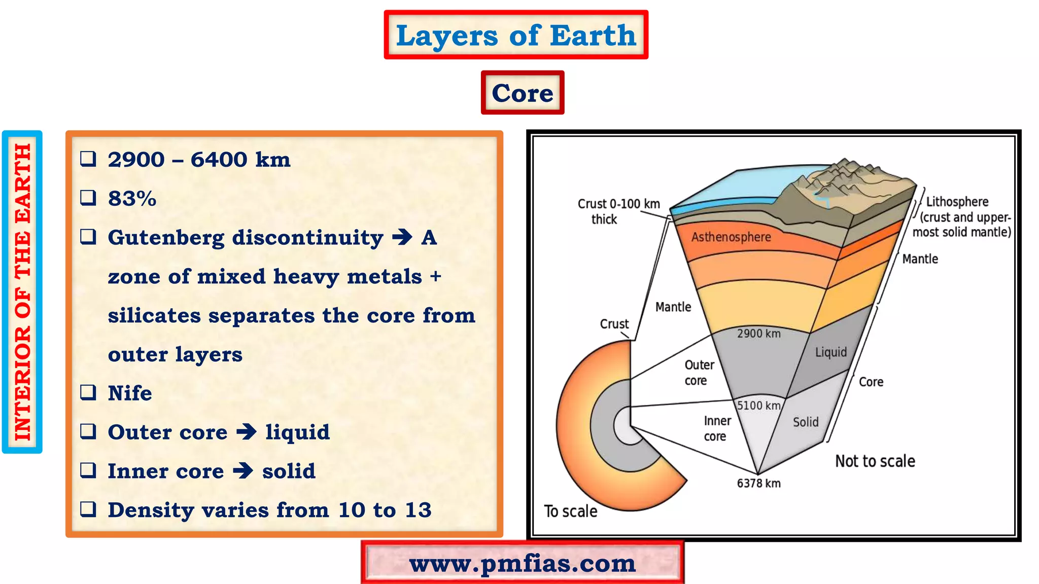 Earth's Interior UPSC IAS | PPTX