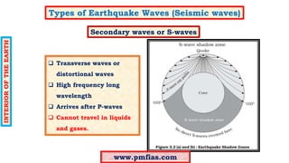 Earth's Interior UPSC IAS | PPTX