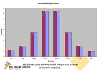 3. parametric assumptions | PPTX