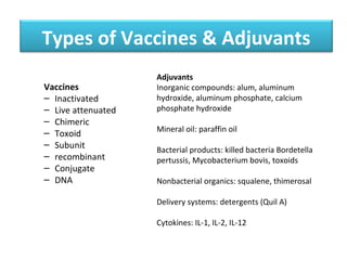 Vaccine and Antibody Prof Roshan Perera | PPT