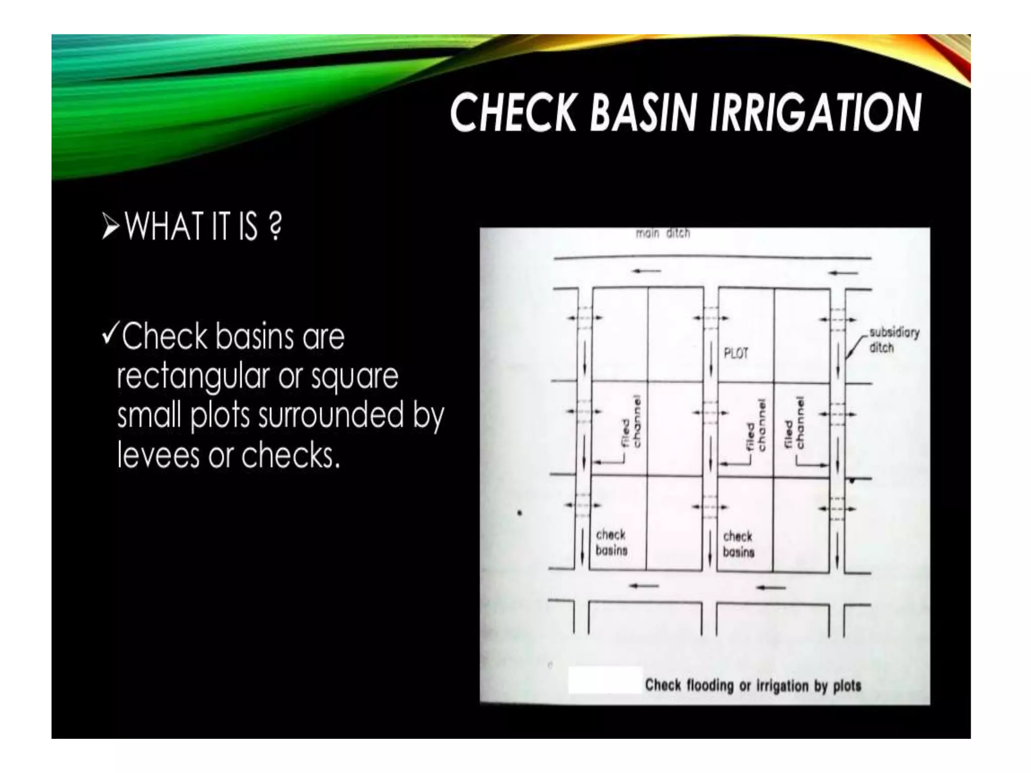 3. surface irrigation and methods basin irrigation A Lecture By Mr ...
