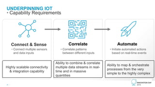 Realising IoT in Retail and Beyond | PPT