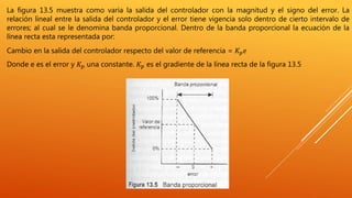 3.2 control on off y proporcional | PPTX