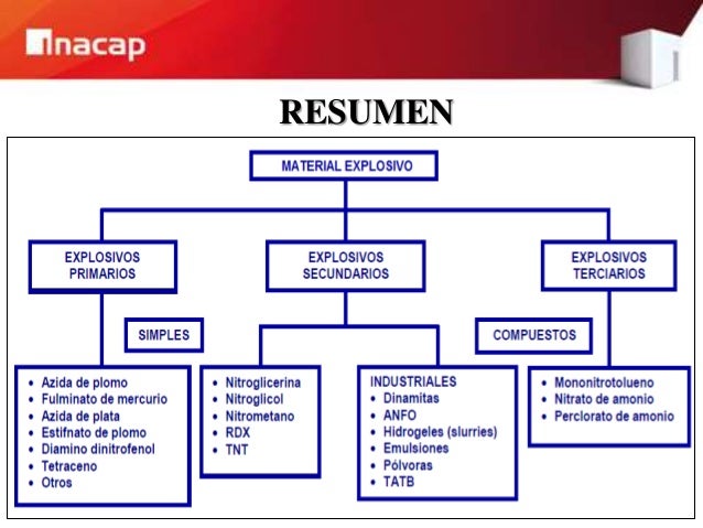 3. clasificación de los explosivos