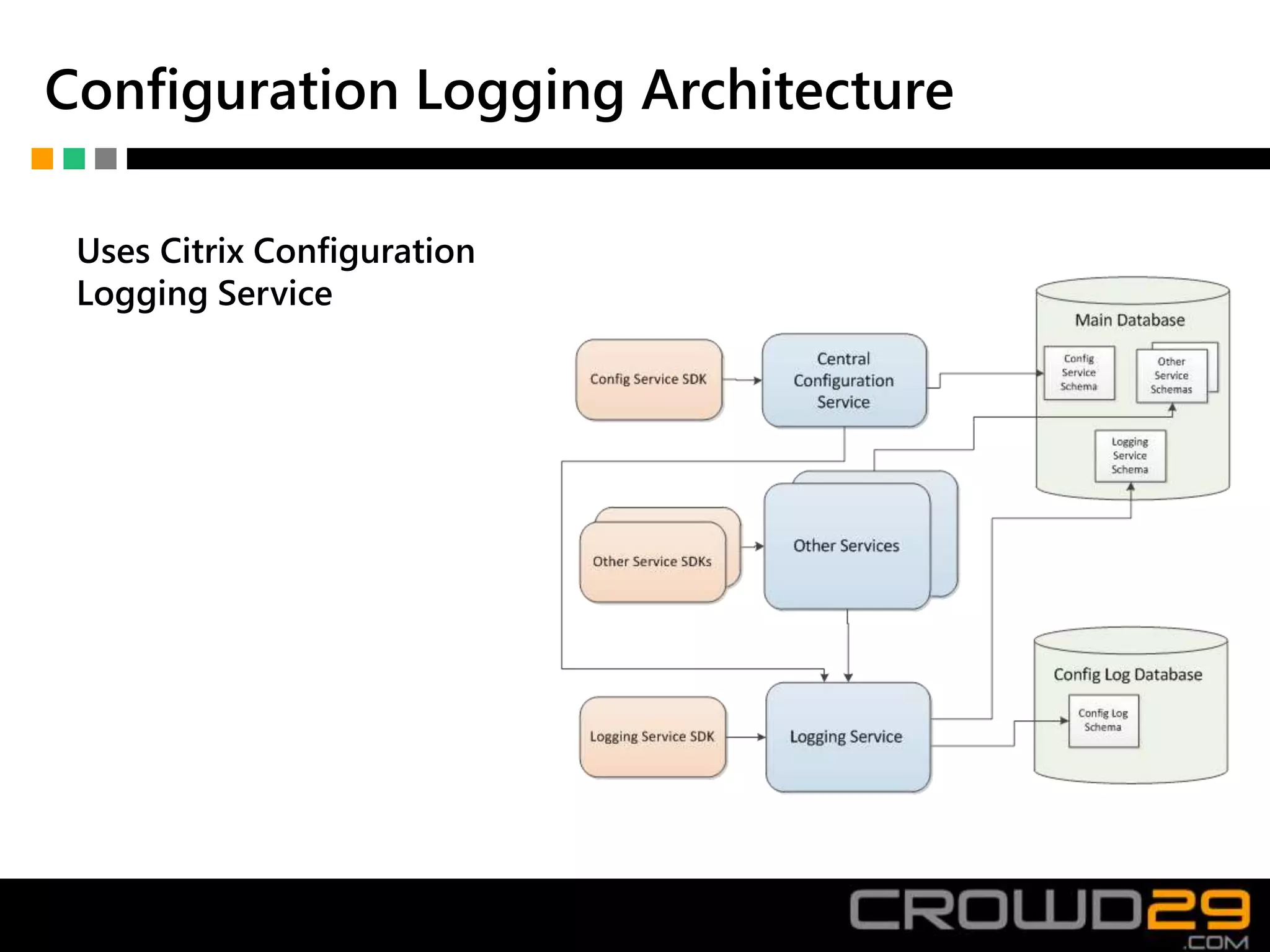 Citrix XenDesktop Configuration Logging | PPTX