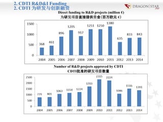 CDTI | PDF