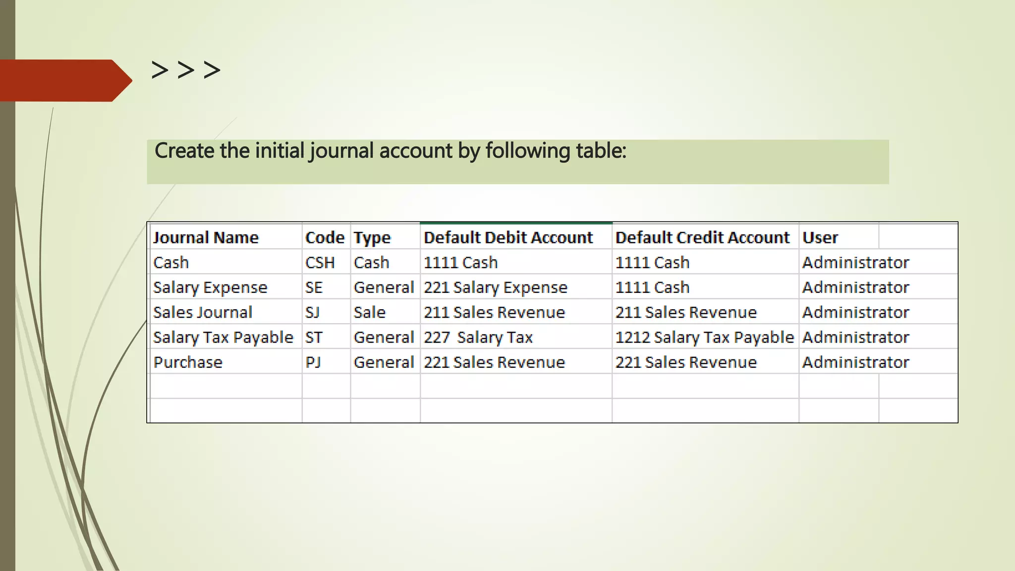 Odoo 8 tutorial accounting part 1 | PPT