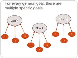 Goals and objectives | PPT