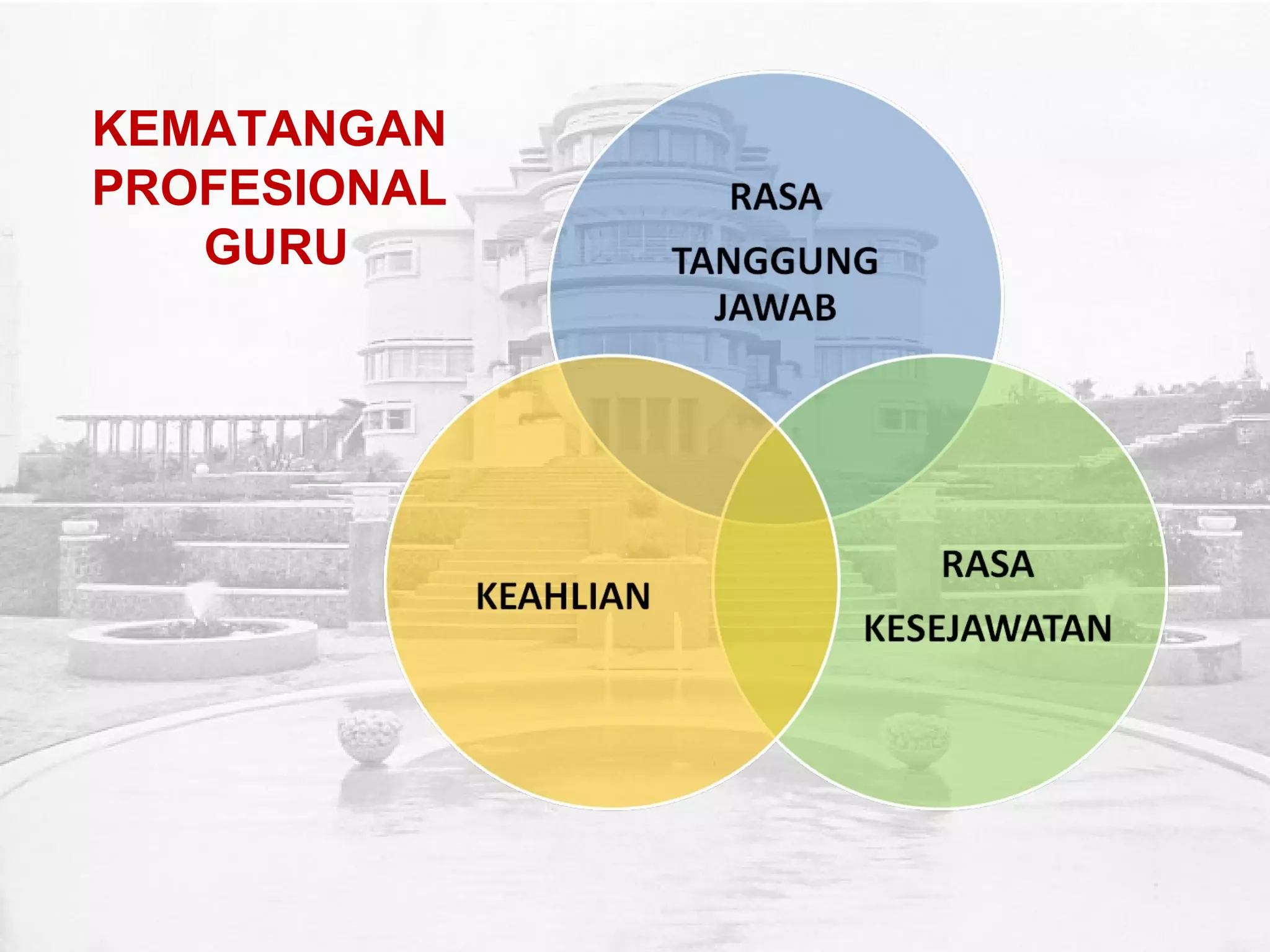 Pengembangan profesi guru lanjutan | PPT