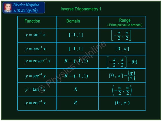 Inverse Trigonometry 1 | PPTX