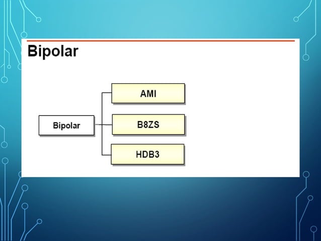 3.3. line coding (encoding) | PPT