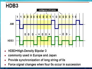 3.3. line coding (encoding) | PPT
