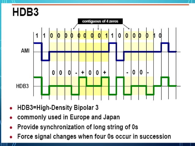3.3. line coding (encoding) | PPT